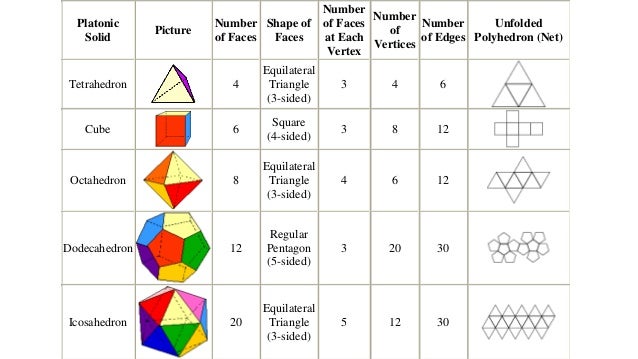 VISUALISING SOLID SHAPES