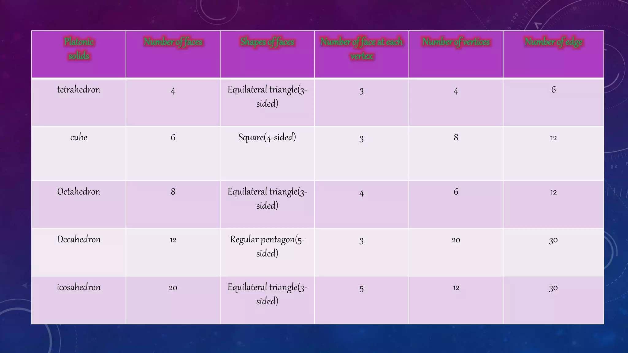 Visualizing solid shapes | PPTX | 3-D Graphics | Computer Software and ...