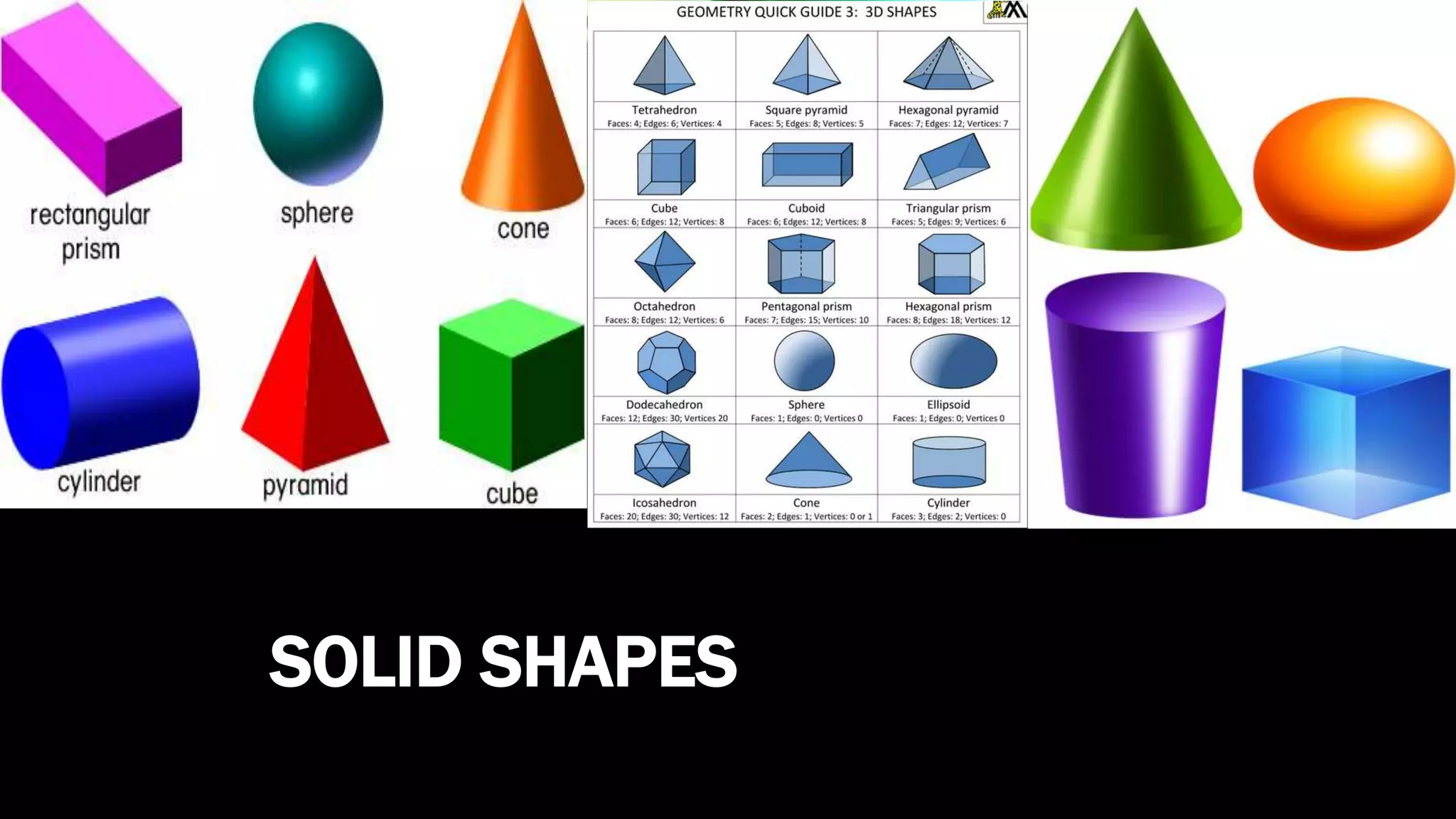 Visualizing solid shapes | PPT