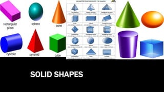 Visualizing solid shapes | PPT