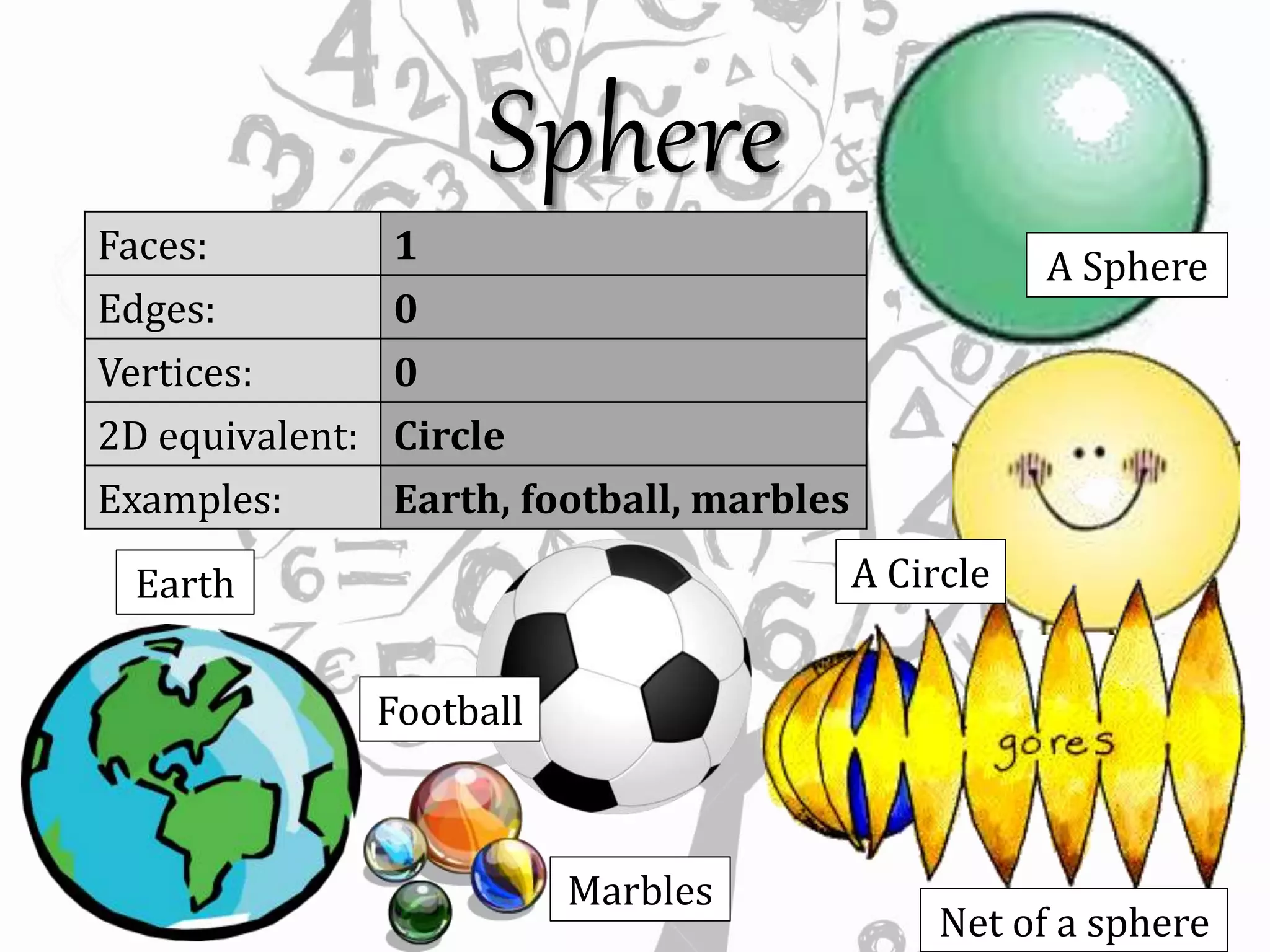 Visualizing solid shapes | PPTX