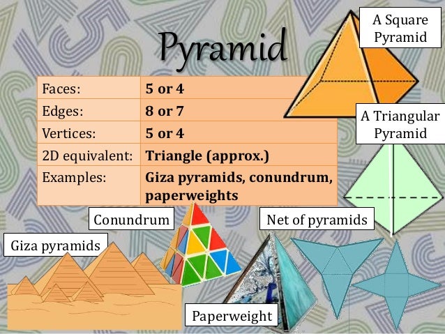 Visualizing solid shapes