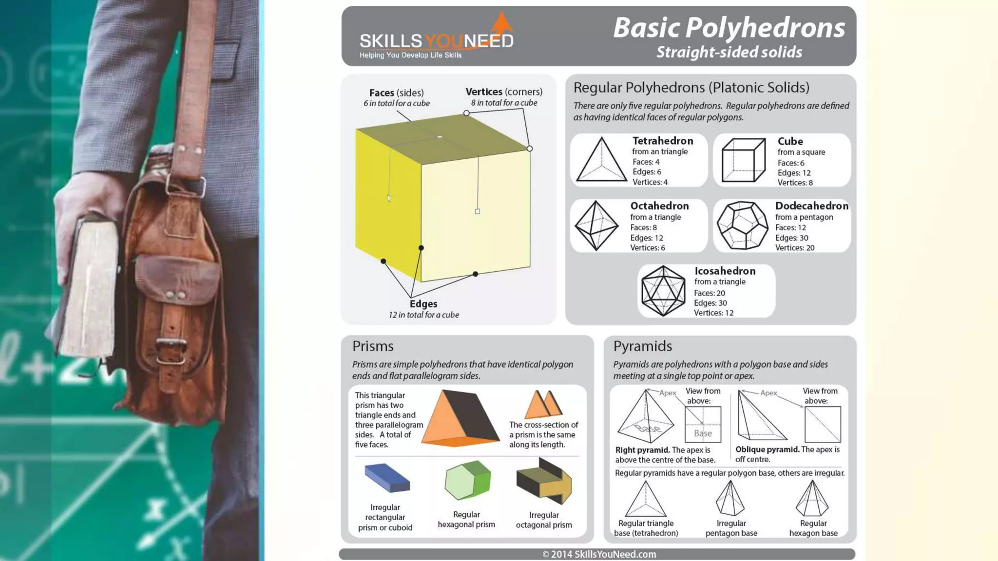 Visualizing solid shapes - by Elwin binu | PPT