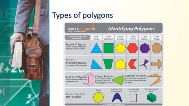 Visualizing solid shapes - by Elwin binu | PPT