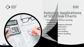 Visualizing SOPs with Flow Charts: A Step-by-Step Guide to Streamlining ...