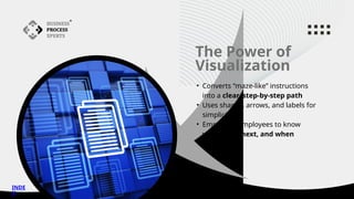 Visualizing SOPs with Flow Charts: A Step-by-Step Guide to Streamlining ...