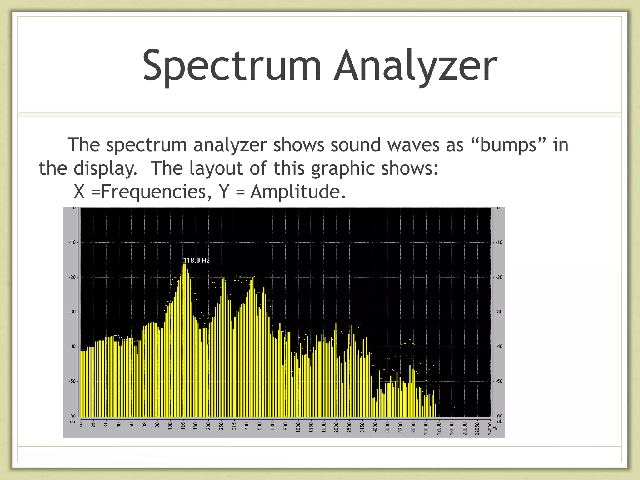 Visualizing sound by Antonio G | PPTX