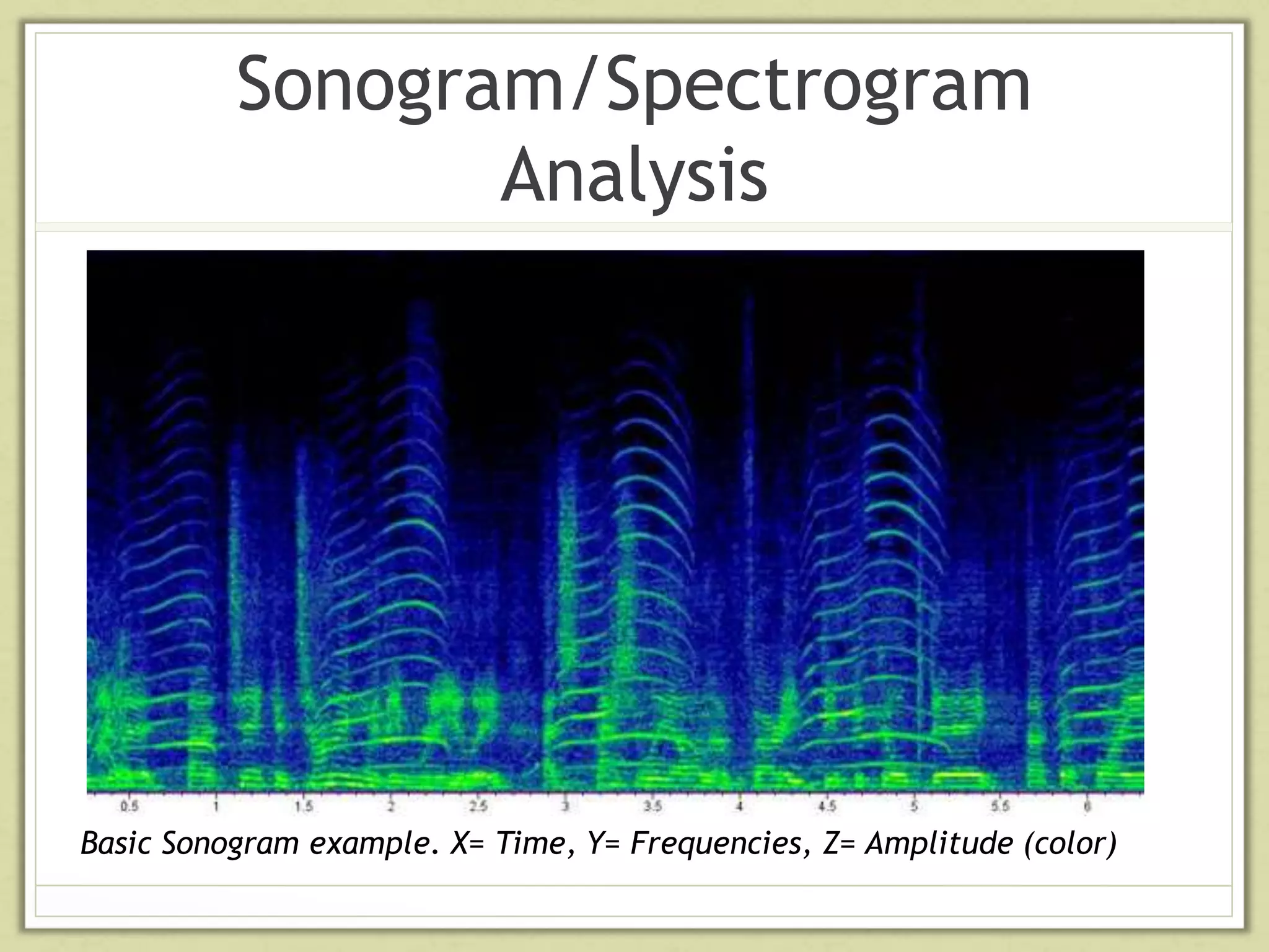 Visualizing sound by Antonio G | PPTX