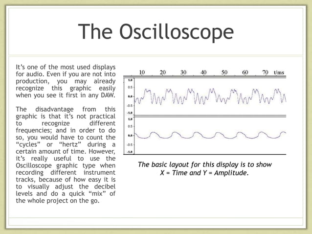 Visualizing sound by Antonio G | PPTX