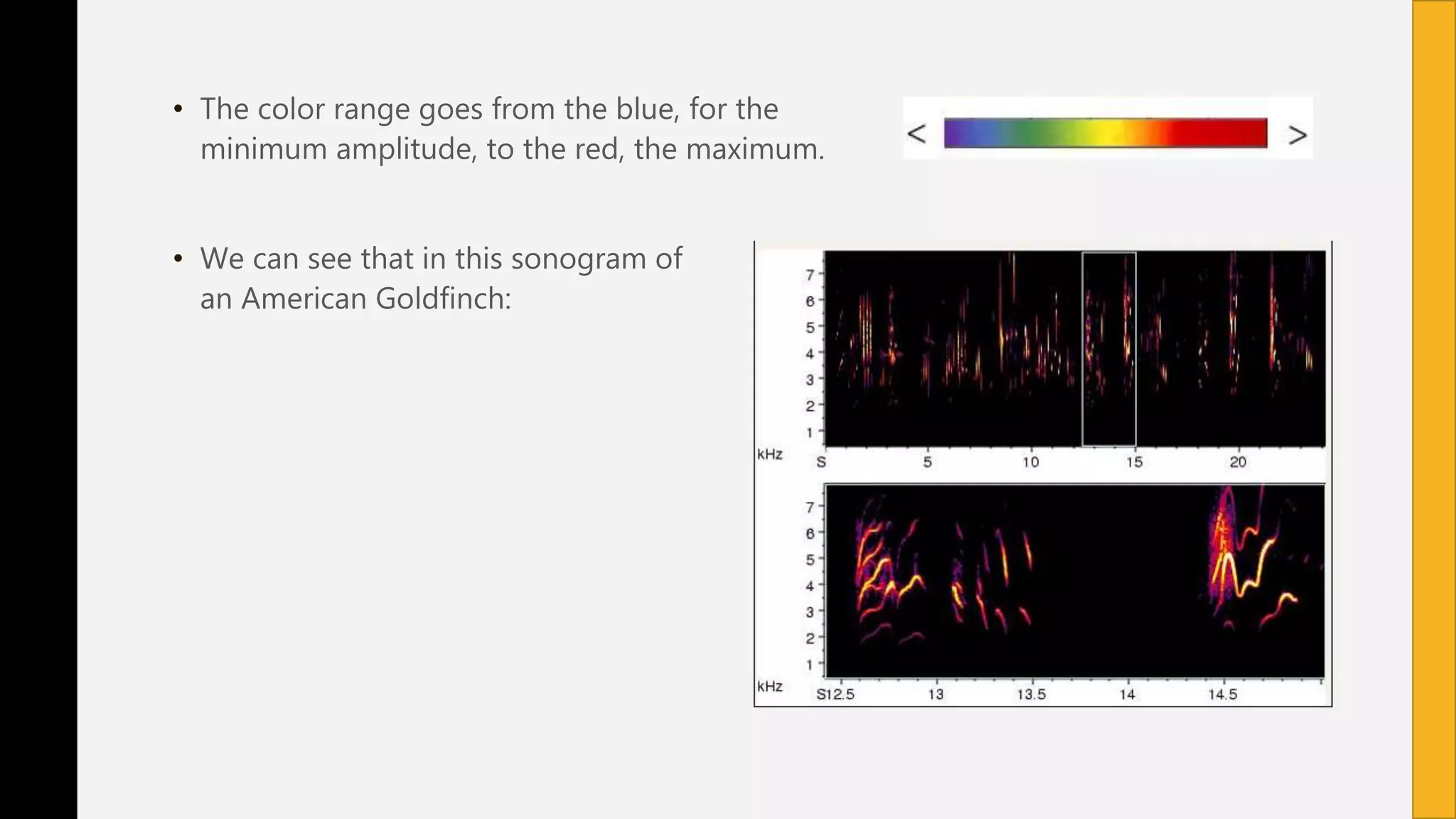 Visualizing sound | PPT