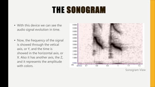 Visualizing sound | PPT
