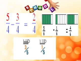 Visualizing subtraction of fraction with a whole number | PPTX