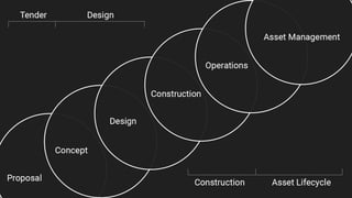 Visualizing the engineering project lifecycle - Unite Copenhagen | PDF