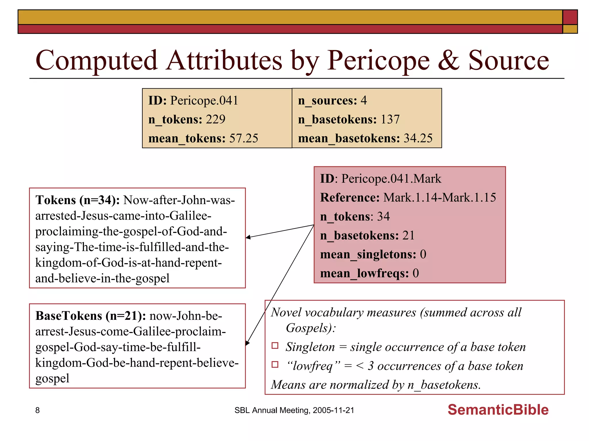 Visualizing the Gospels Using Treemaps and the Composite Gospel Index | PPT