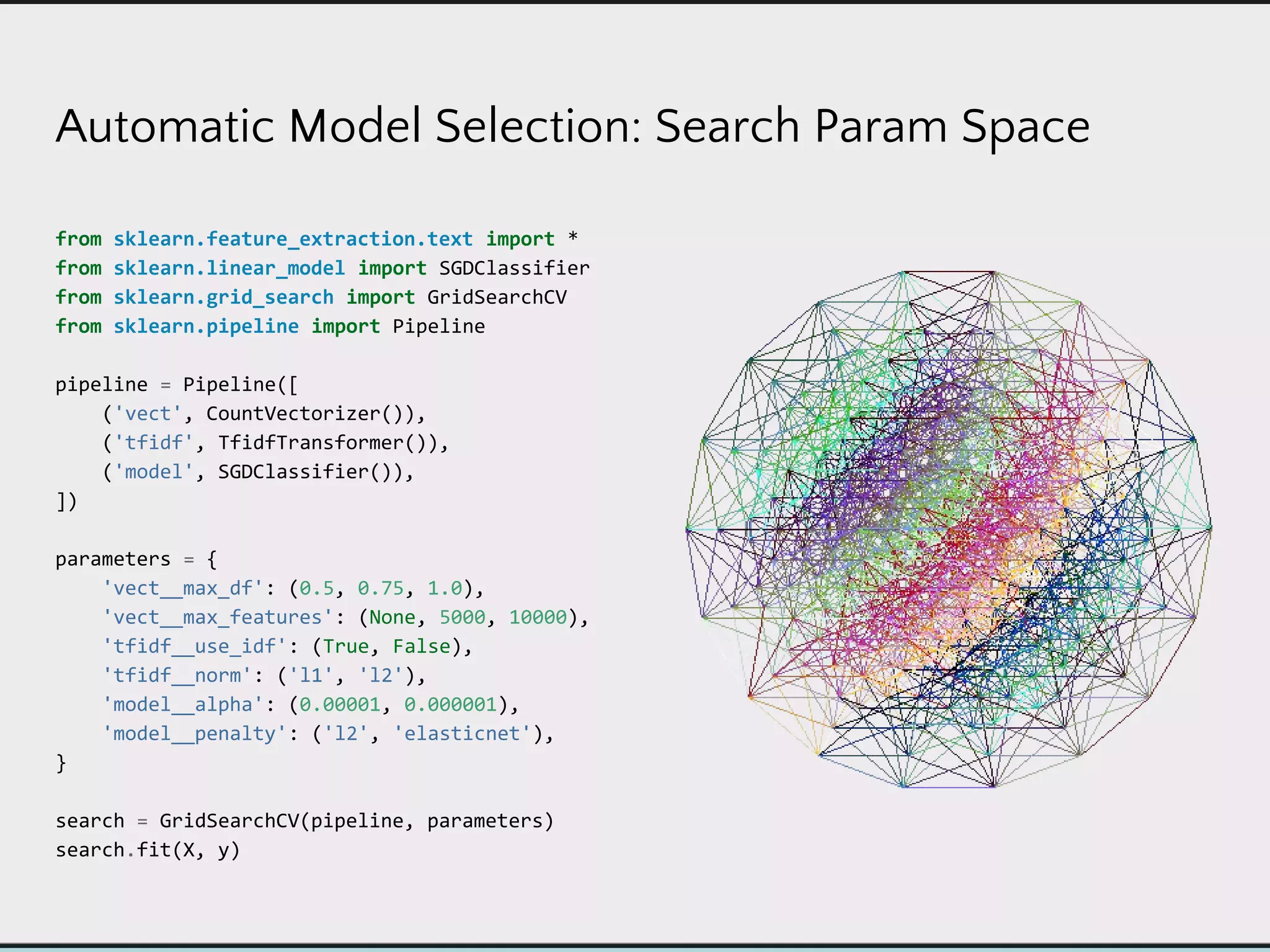 Visualizing the Model Selection Process | PDF