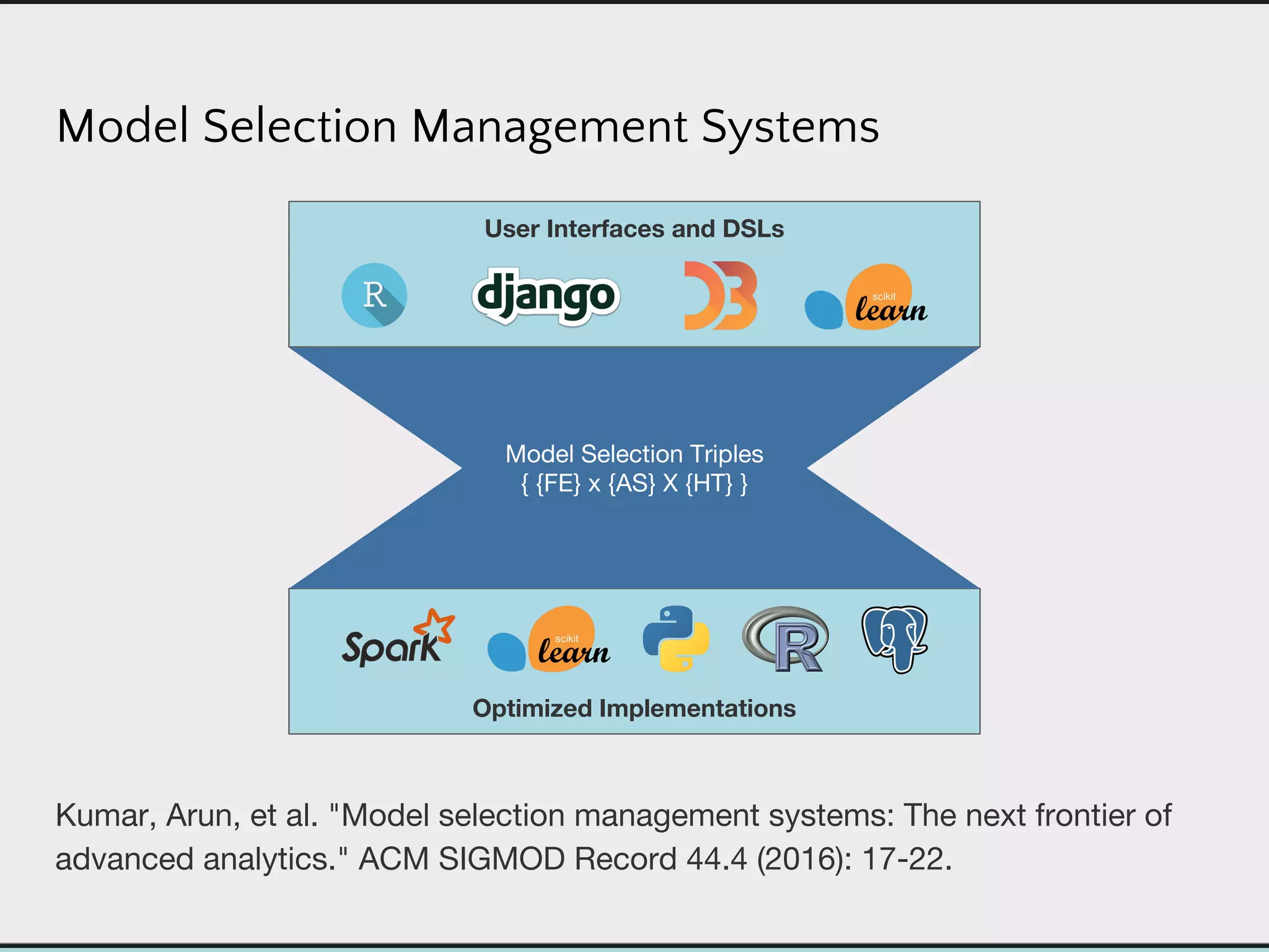 Visualizing the Model Selection Process | PDF