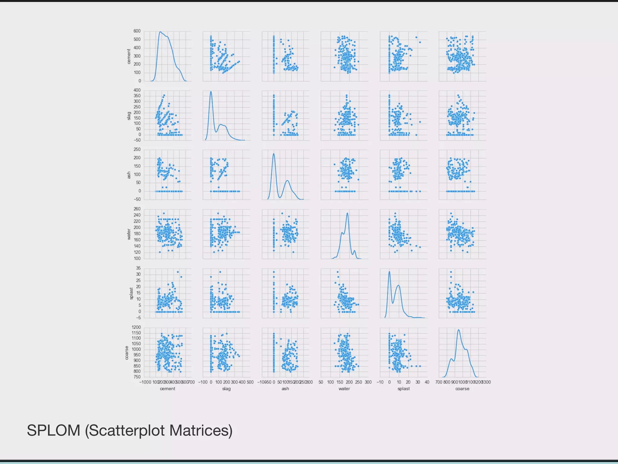 Visualizing the Model Selection Process | PDF