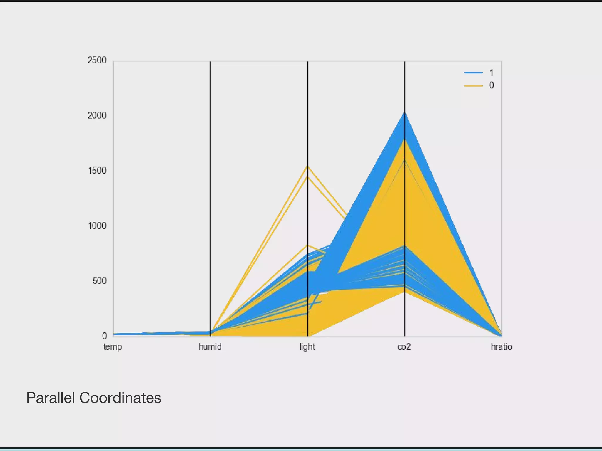 Visualizing the Model Selection Process | PDF