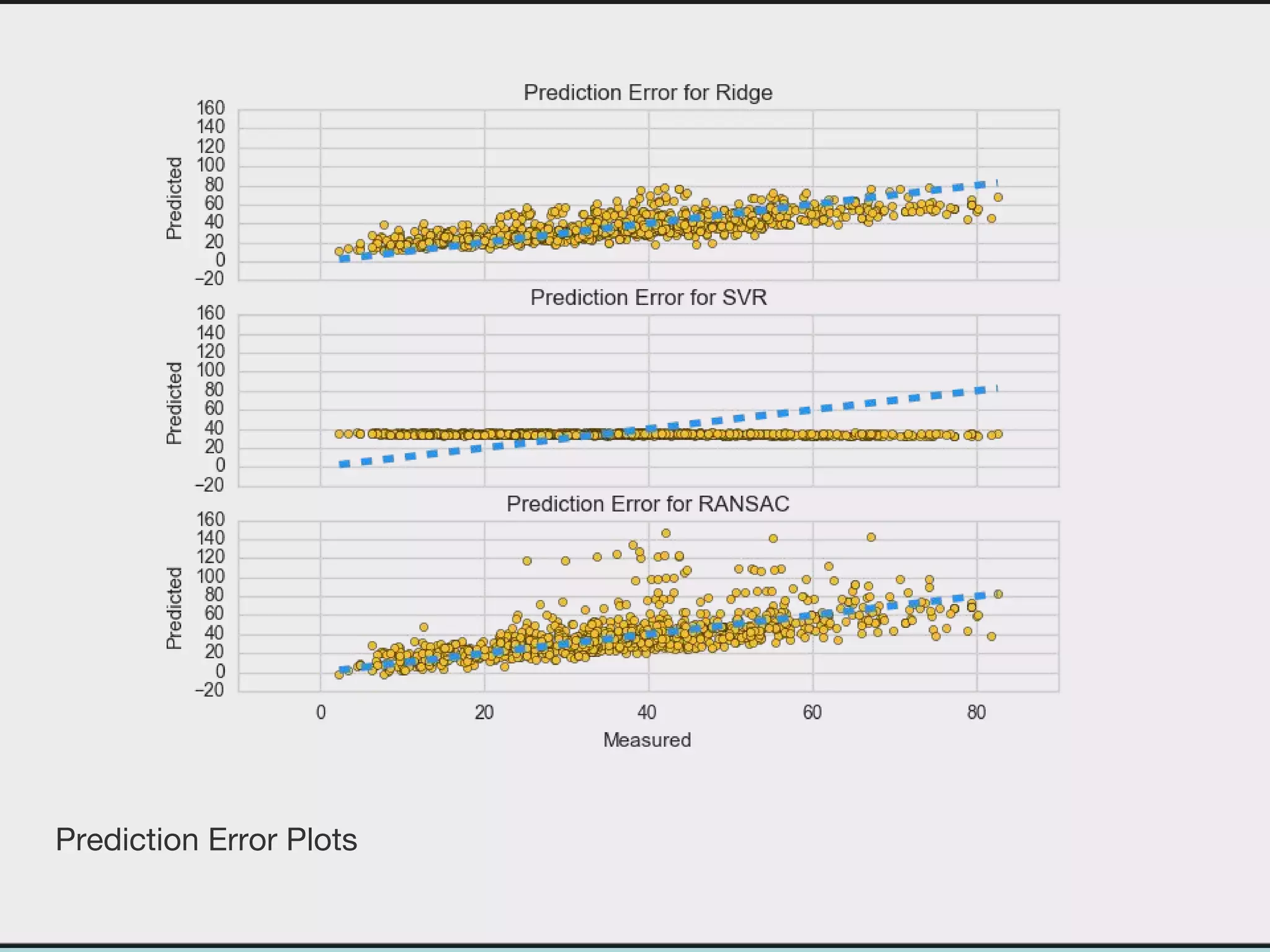 Visualizing the Model Selection Process | PDF