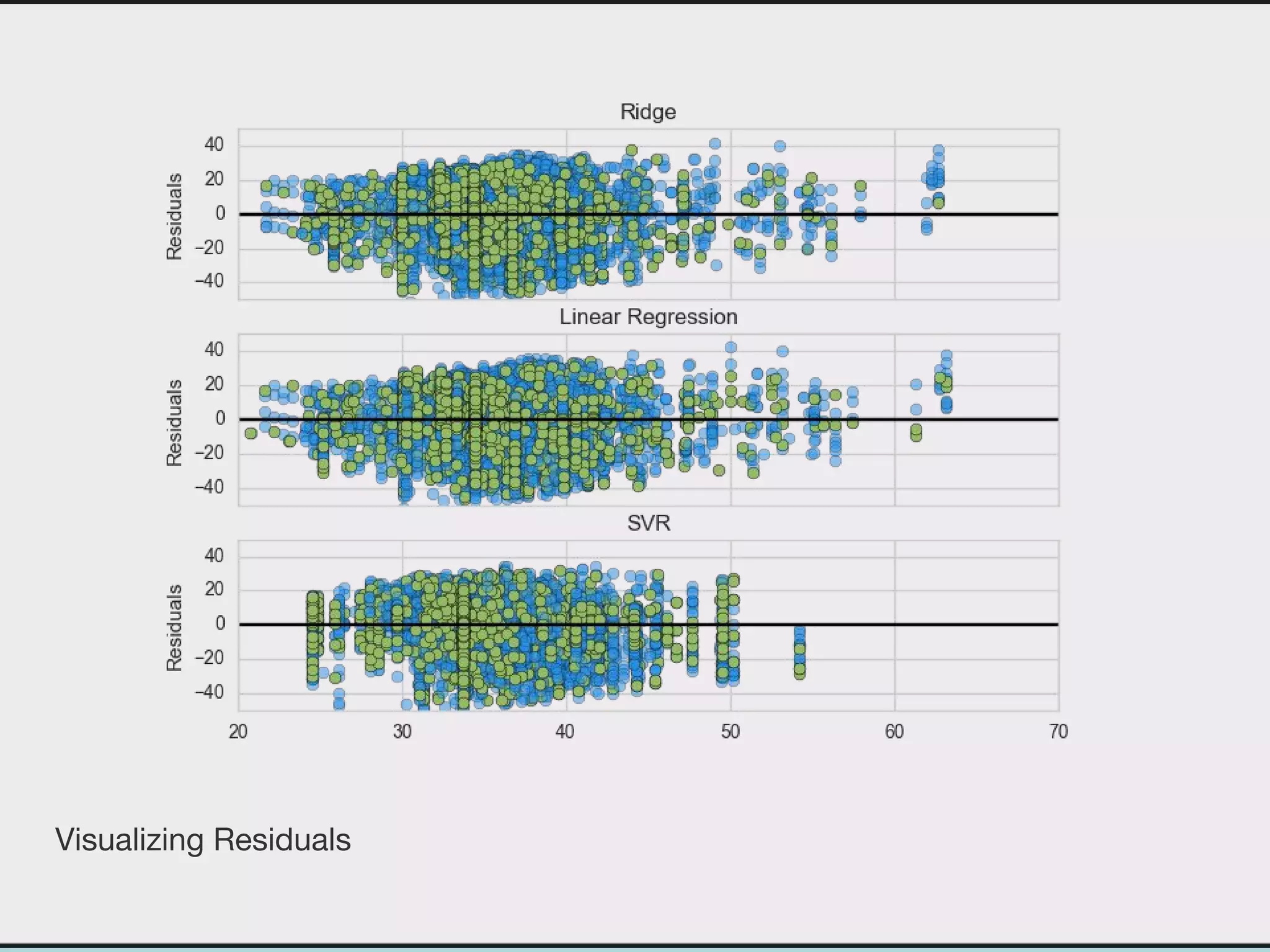 Visualizing the Model Selection Process | PDF