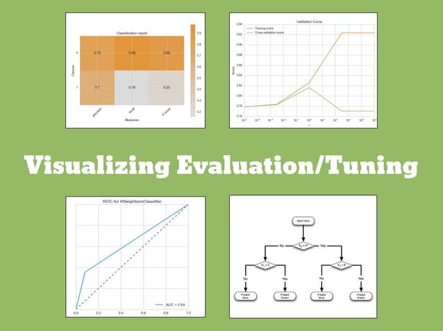 Visualizing the Model Selection Process | PDF