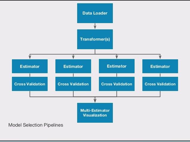 Visualizing the Model Selection Process