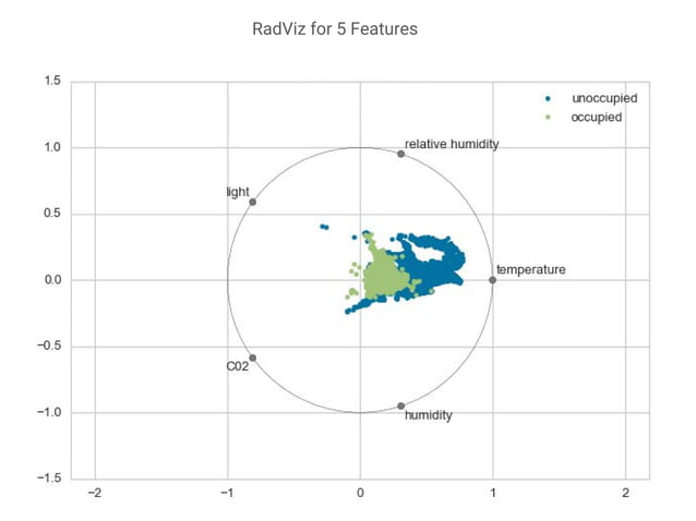 Visualizing the model selection process | PPT