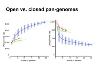 Visualizing the pan genome - Australian Society for Microbiology - tue ...