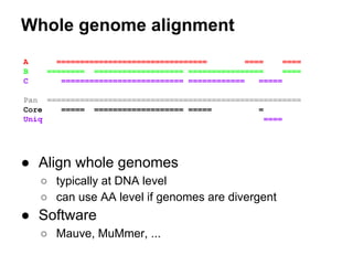 Visualizing the pan genome - Australian Society for Microbiology - tue ...