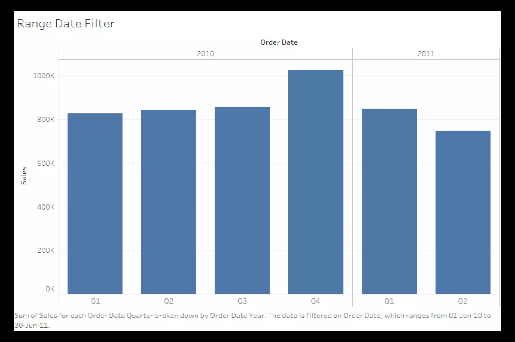Visualizing Time with tableau | PPTX