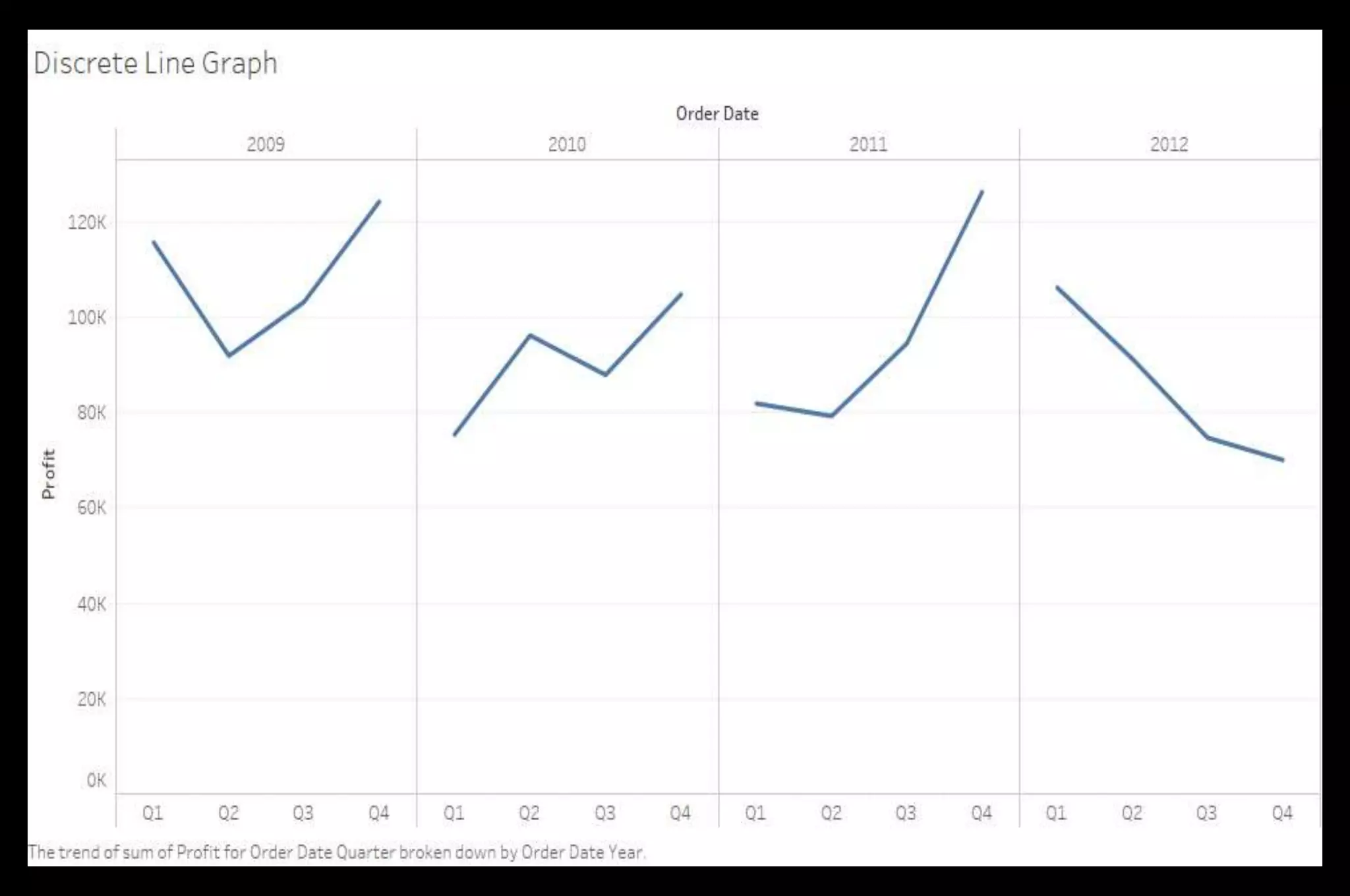 Visualizing Time with tableau | PPTX