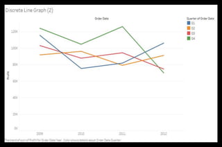 Visualizing Time with tableau | PPT