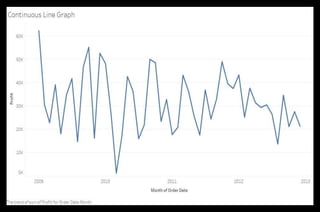 Visualizing Time with tableau | PPT