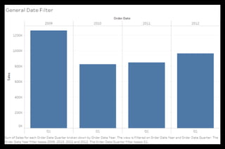 Visualizing Time with tableau | PPT