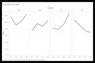 Visualizing Time with tableau | PPT