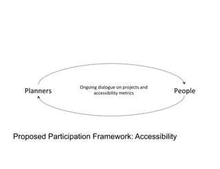 Visualizing Urban Accessibility Metrics for Incremental Bus Rapid ...