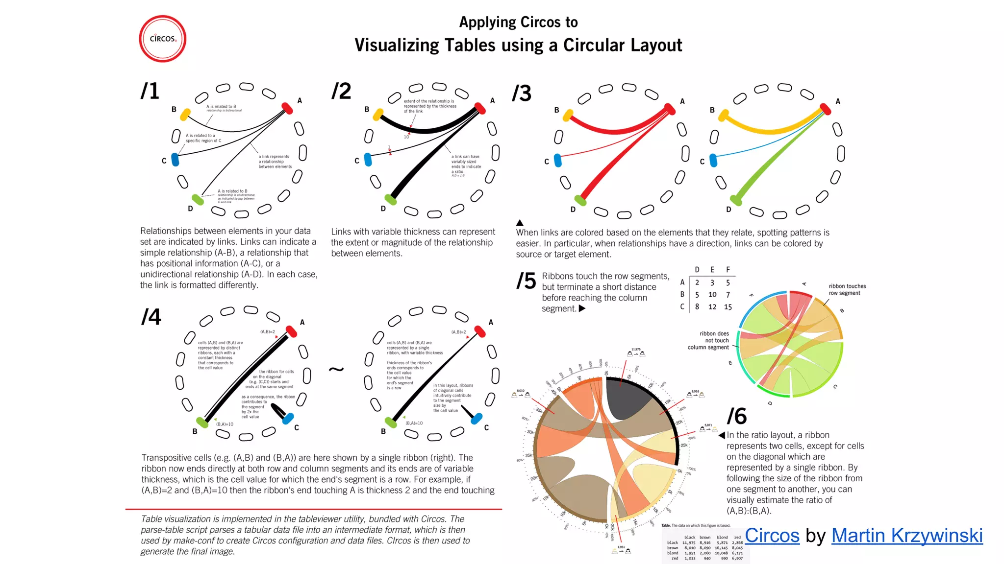Visualizing user reading via chord diagram | PDF