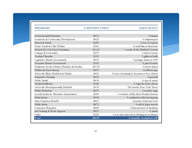 Visualizing Value Presentation | PPT