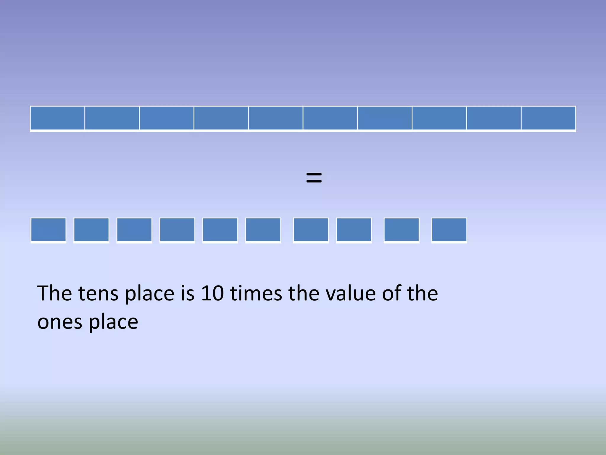 Visualizing whole numbers up to ten thousand | PPTX