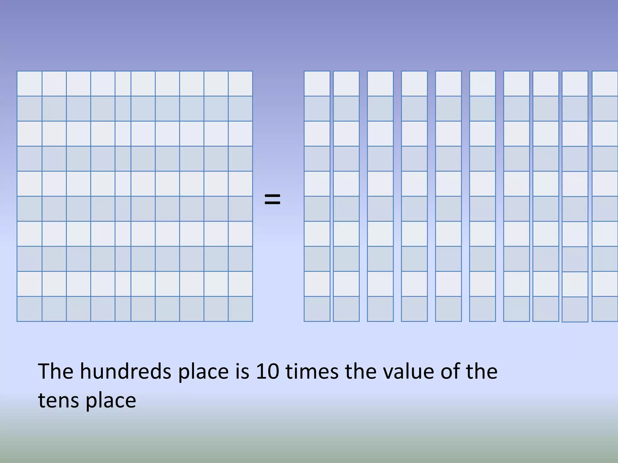 Visualizing whole numbers up to ten thousand | PPTX