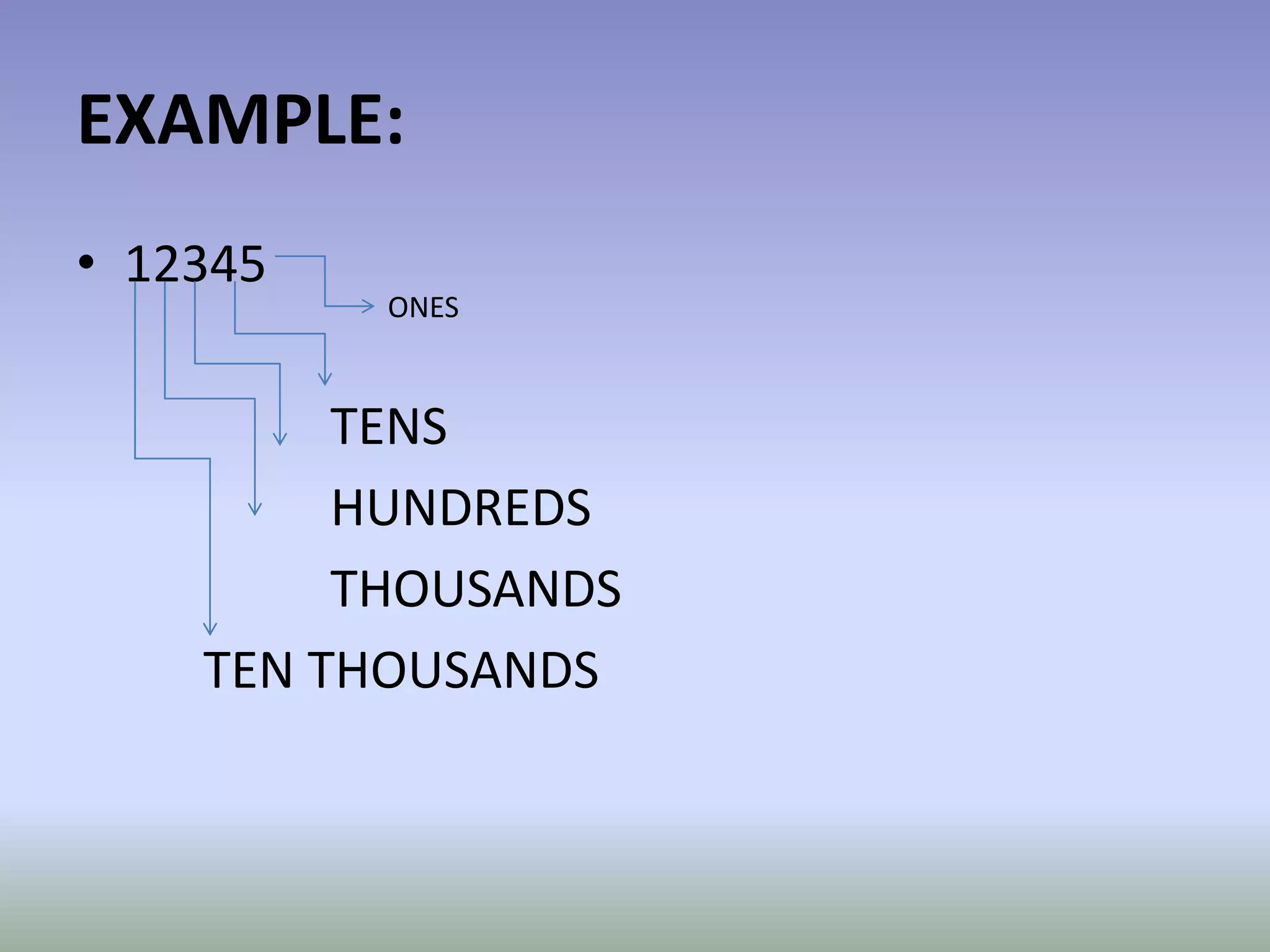 Visualizing whole numbers up to ten thousand | PPTX