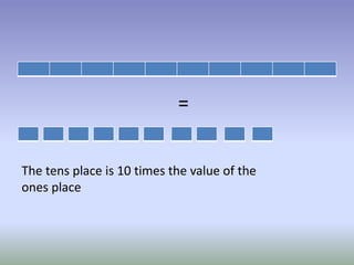 Visualizing whole numbers up to ten thousand | PPTX