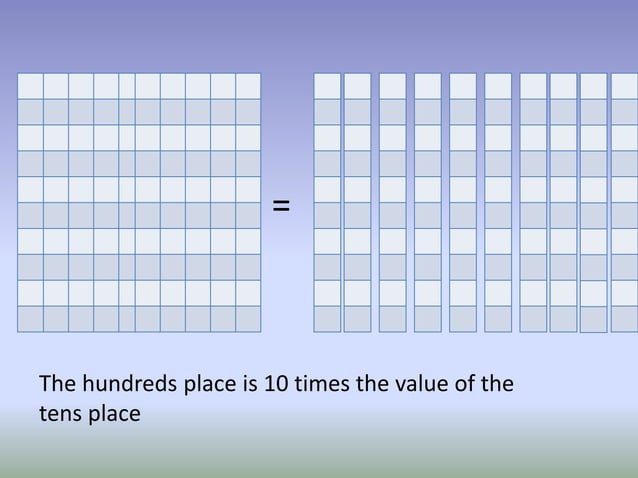 Visualizing whole numbers up to ten thousand | PPTX