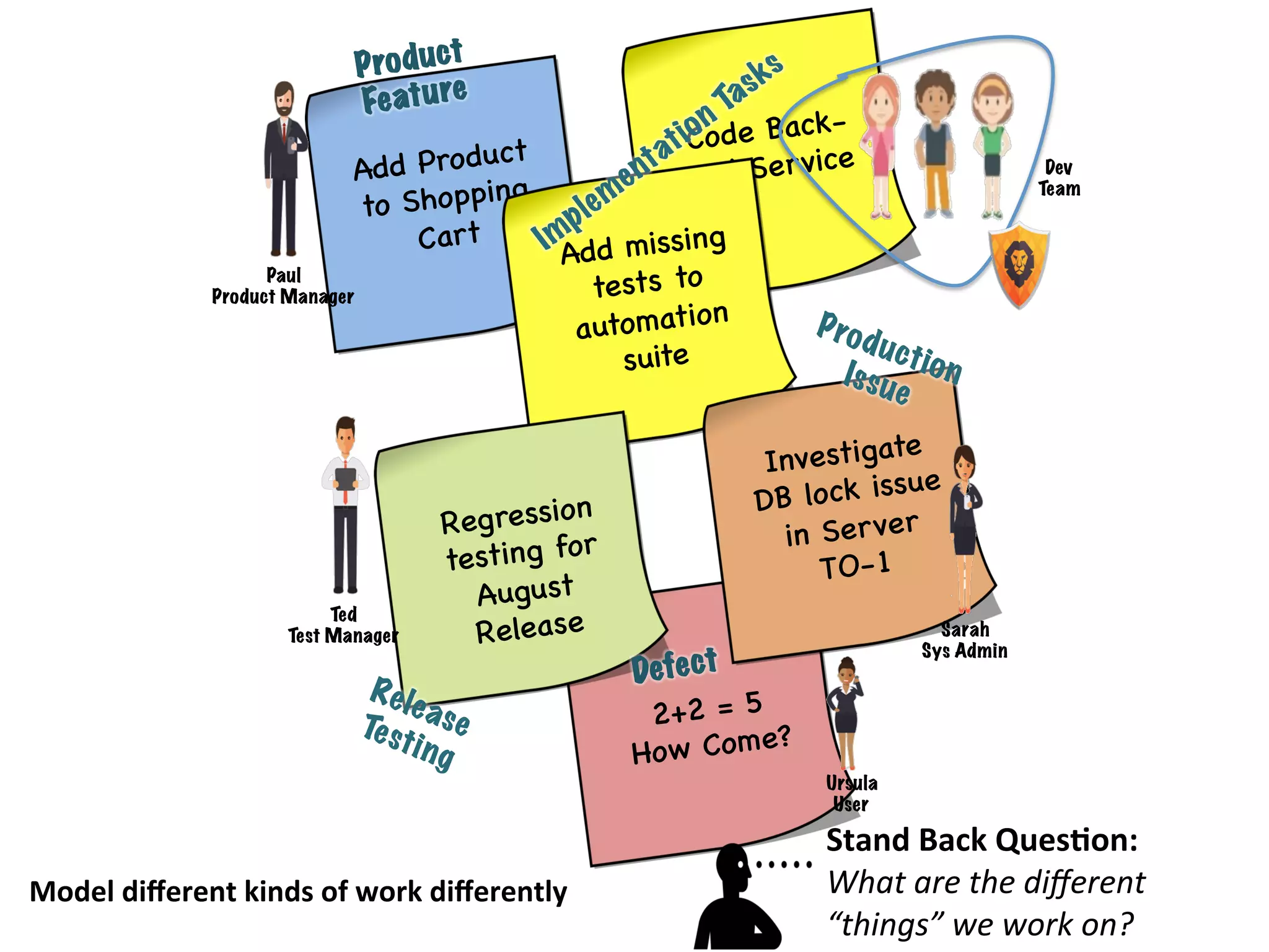 Visualizing Work: If you can't see it, you can't manage it | PPT