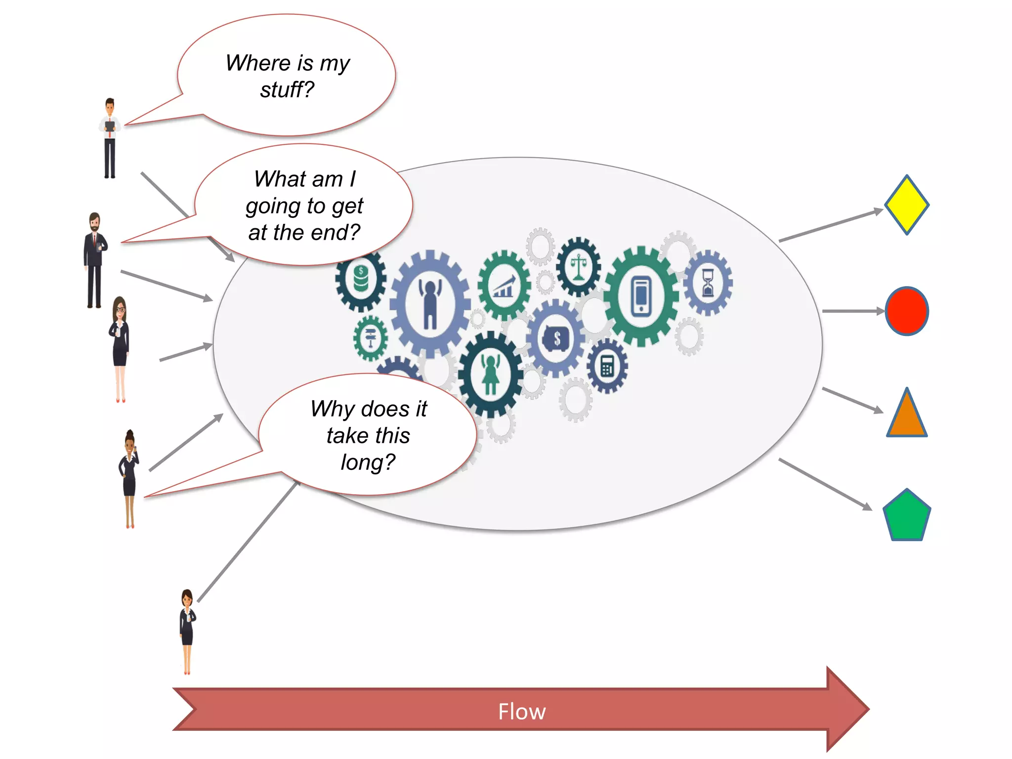 Visualizing Work: If you can't see it, you can't manage it | PDF