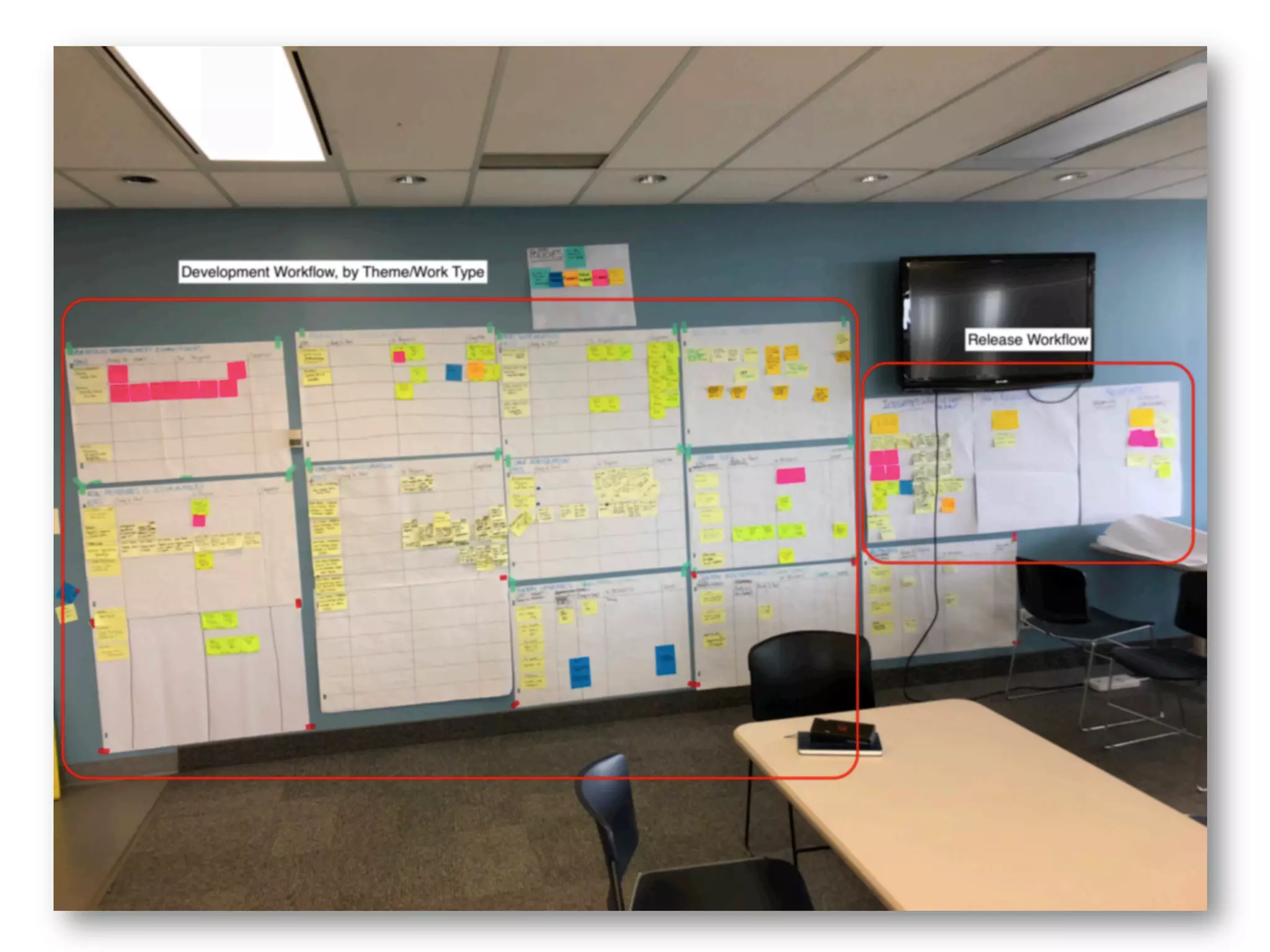 Visualizing Work: If you can't see it, you can't manage it | PDF