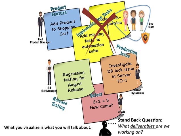 Visualizing Work: If you can't see it, you can't manage it | PPT