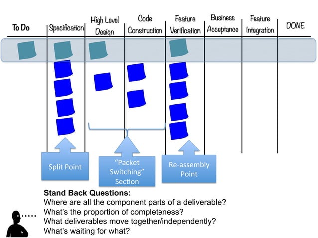 Visualizing Work: If you can't see it, you can't manage it | PPT