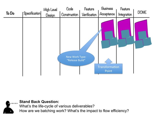 Visualizing Work: If you can't see it, you can't manage it | PPT