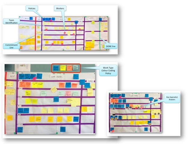 Visualizing Work: If you can't see it, you can't manage it | PPT